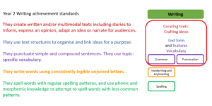 The English Achievement Standards are New and Improved. - Quality ...