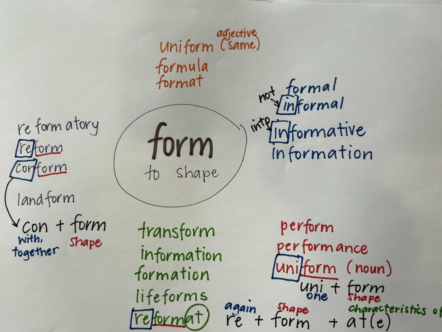 How to Teach Spelling in Australia: What's Changing and Why It Matters ...