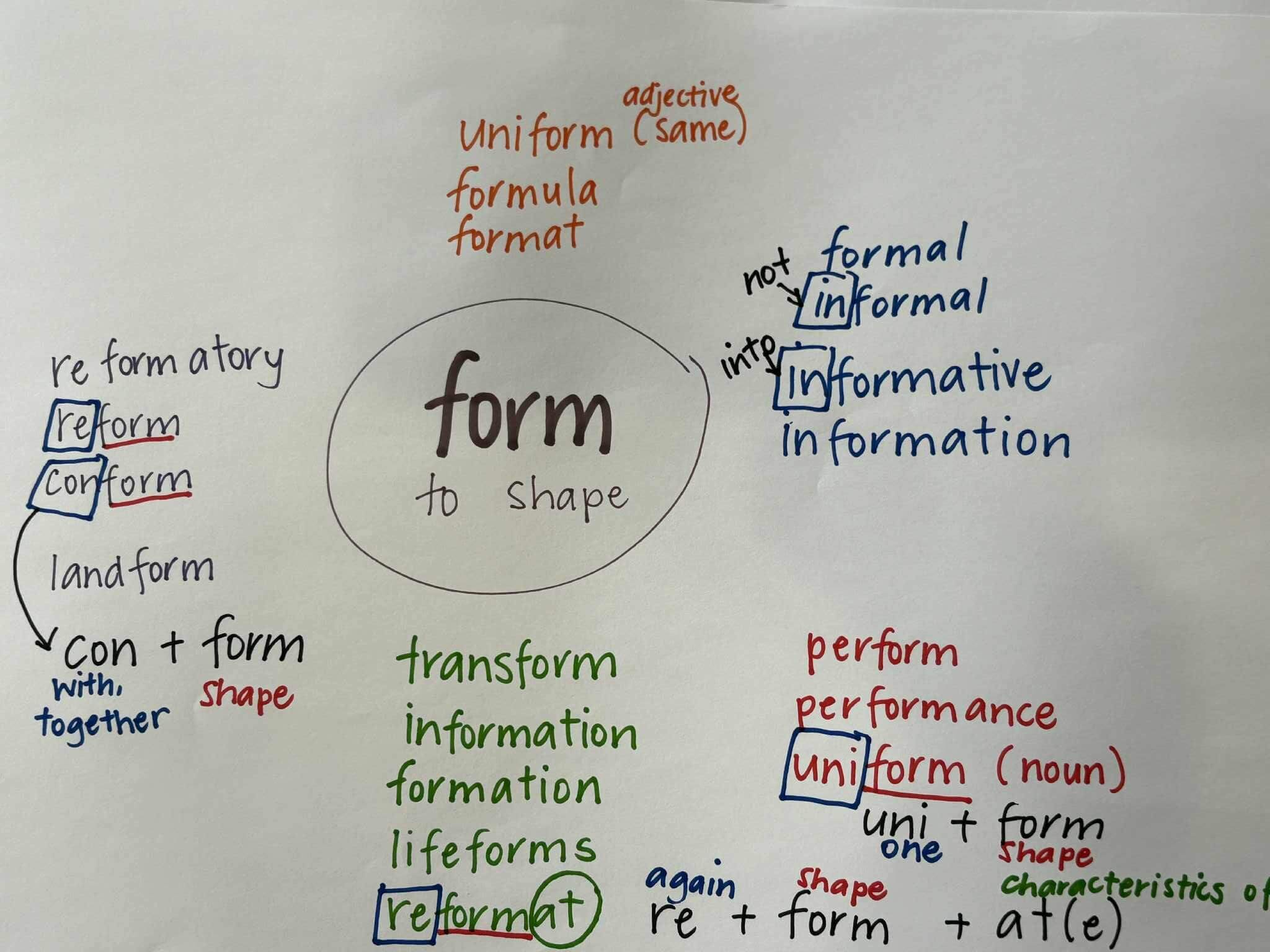 How to Teach Spelling in Australia: What's Changing and Why It Matters ...